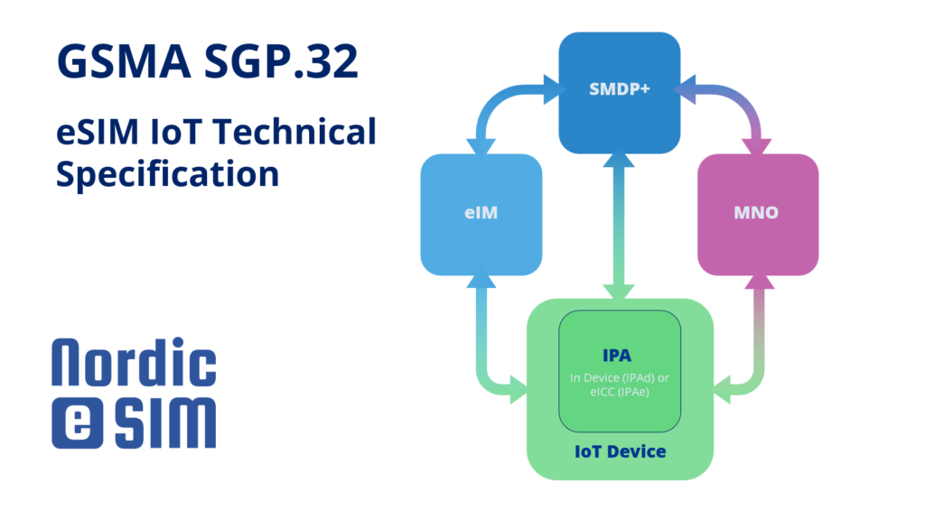 Easy eSIM integration with API's and intefaces - Nordic eSIM